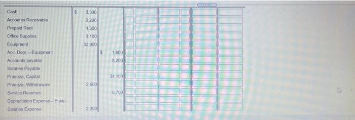 Solved Data Table Telecom Link Unadjusted Trial Balance | Chegg.com