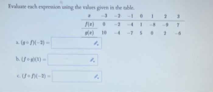 Solved Evaluate each expression using the values given in | Chegg.com