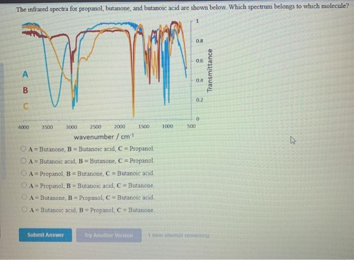 Solved The infrared spectra for propanol, butanone and | Chegg.com