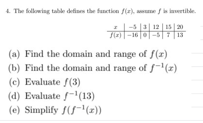 Solved 4. The following table defines the function f(x), | Chegg.com