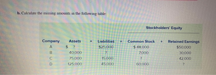 Solved Exercise 1-4A Define terms and identify missing | Chegg.com
