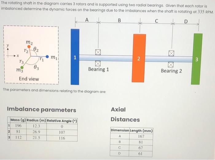Solved The rotating shaft in the diagram carries 3 rotors | Chegg.com
