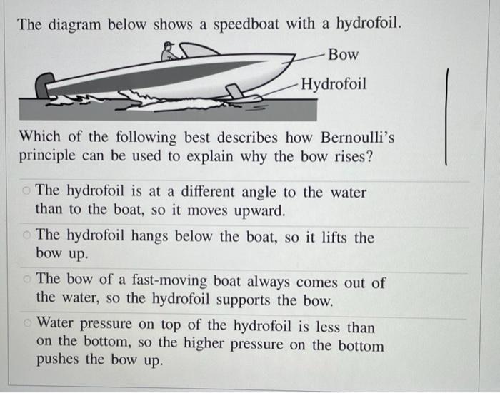 Solved The diagram below shows a speedboat with a hydrofoil. | Chegg.com