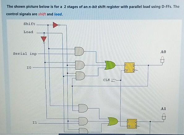 Solved The shown picture below is for a 2 stages of an n-bit | Chegg.com