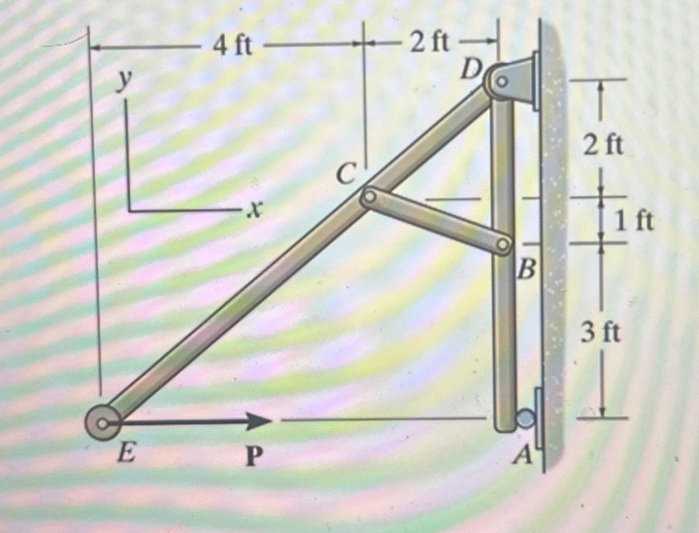 Solved Take P = 860 ﻿lbPart ADetermine the horizontal and | Chegg.com