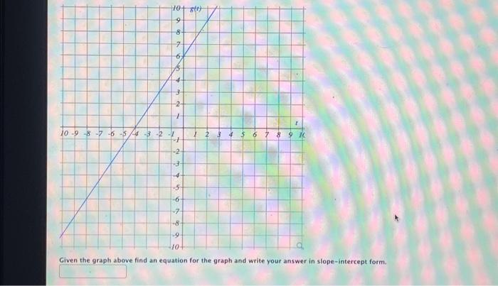 Solved Given the araph above find an equation for the graph | Chegg.com
