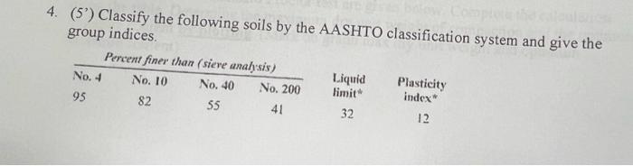 Solved 4. (5') Classify the following soils by the AASHTO | Chegg.com