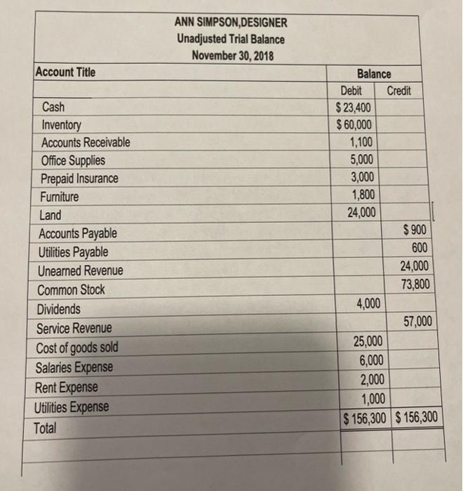 Solved 1) what is the total debit balance amount on the | Chegg.com