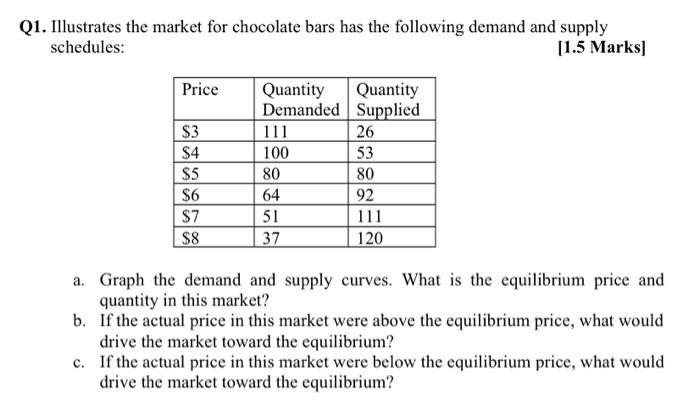 Solved Q1. Illustrates the market for chocolate bars has the | Chegg.com