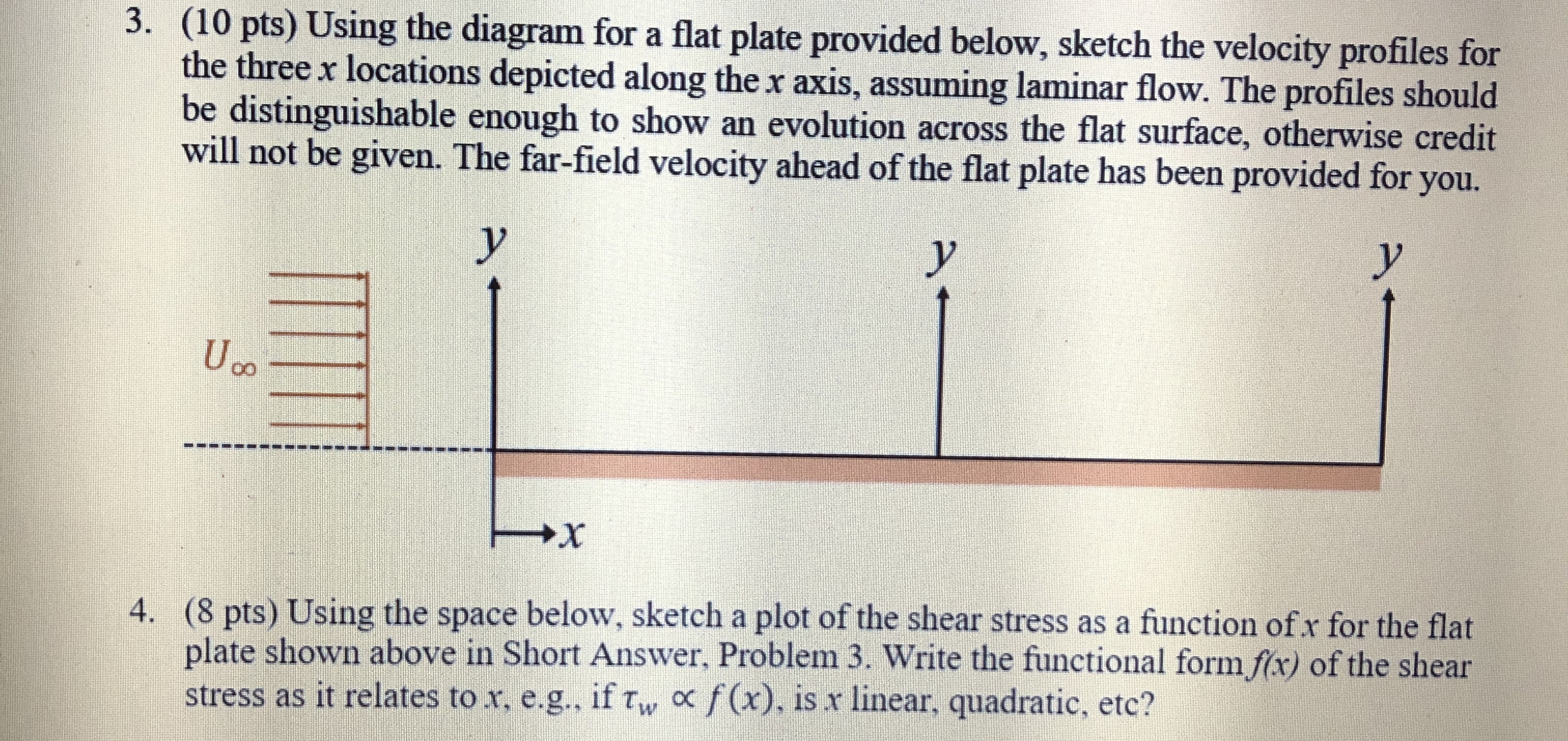 Solved ( 10 ﻿pts ) ﻿Using the diagram for a flat plate | Chegg.com