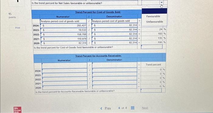 Solved Is the trend percent for Net Sales favourable or | Chegg.com