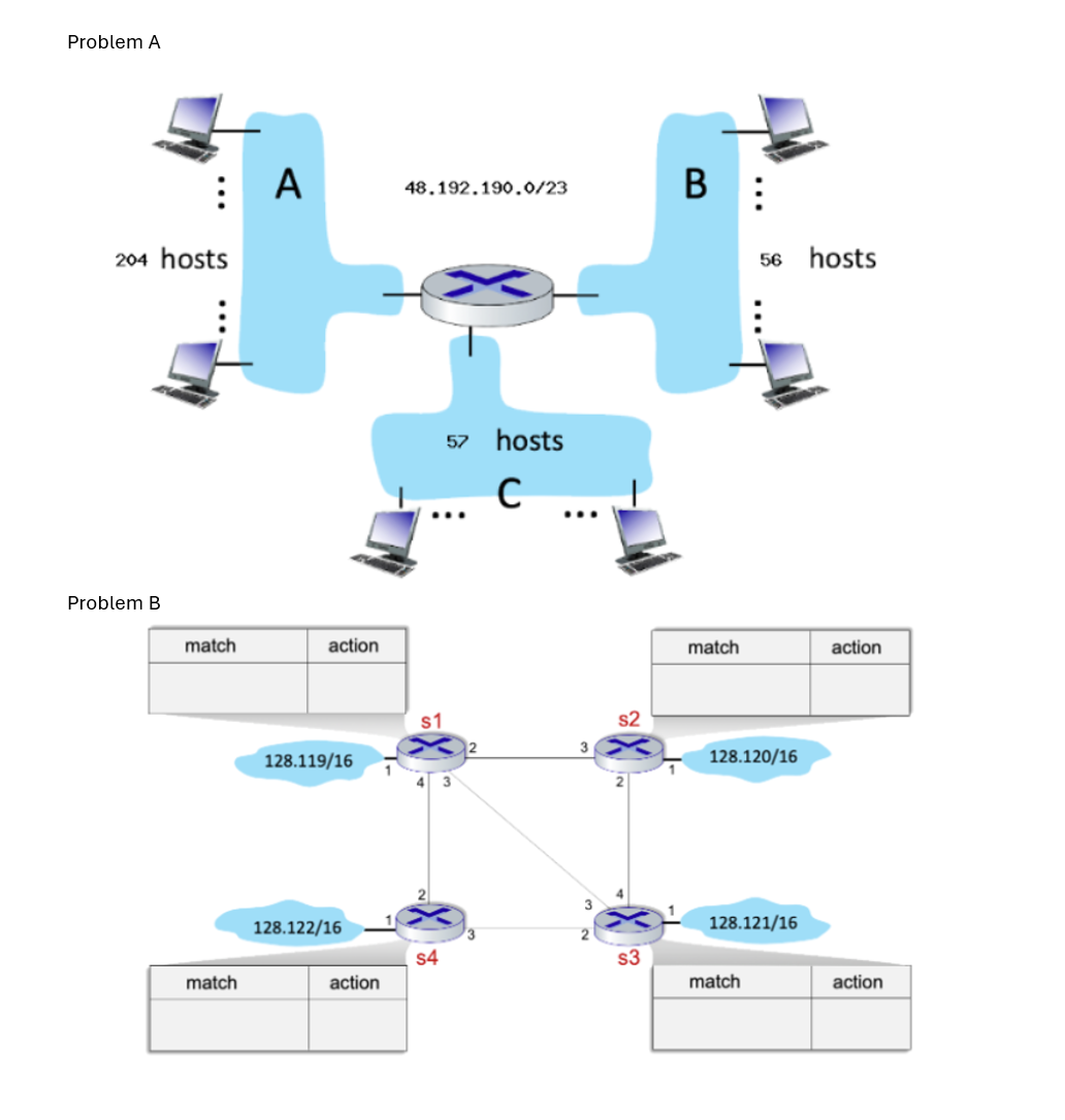 Solved Problem A:Consider the router and the three attached | Chegg.com