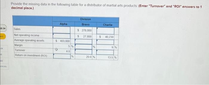 Solved Provide the missing data in the following table for a | Chegg.com