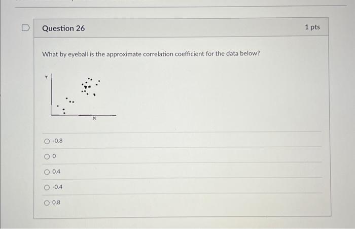 Solved What by eyeball is the approximate correlation | Chegg.com