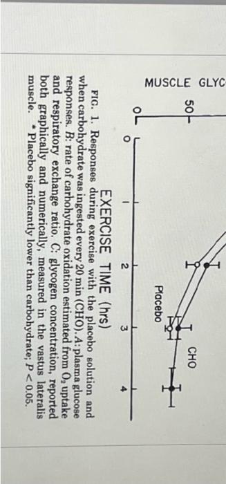 Solved Coyle et al. (1986) investigated muscle glycogen | Chegg.com