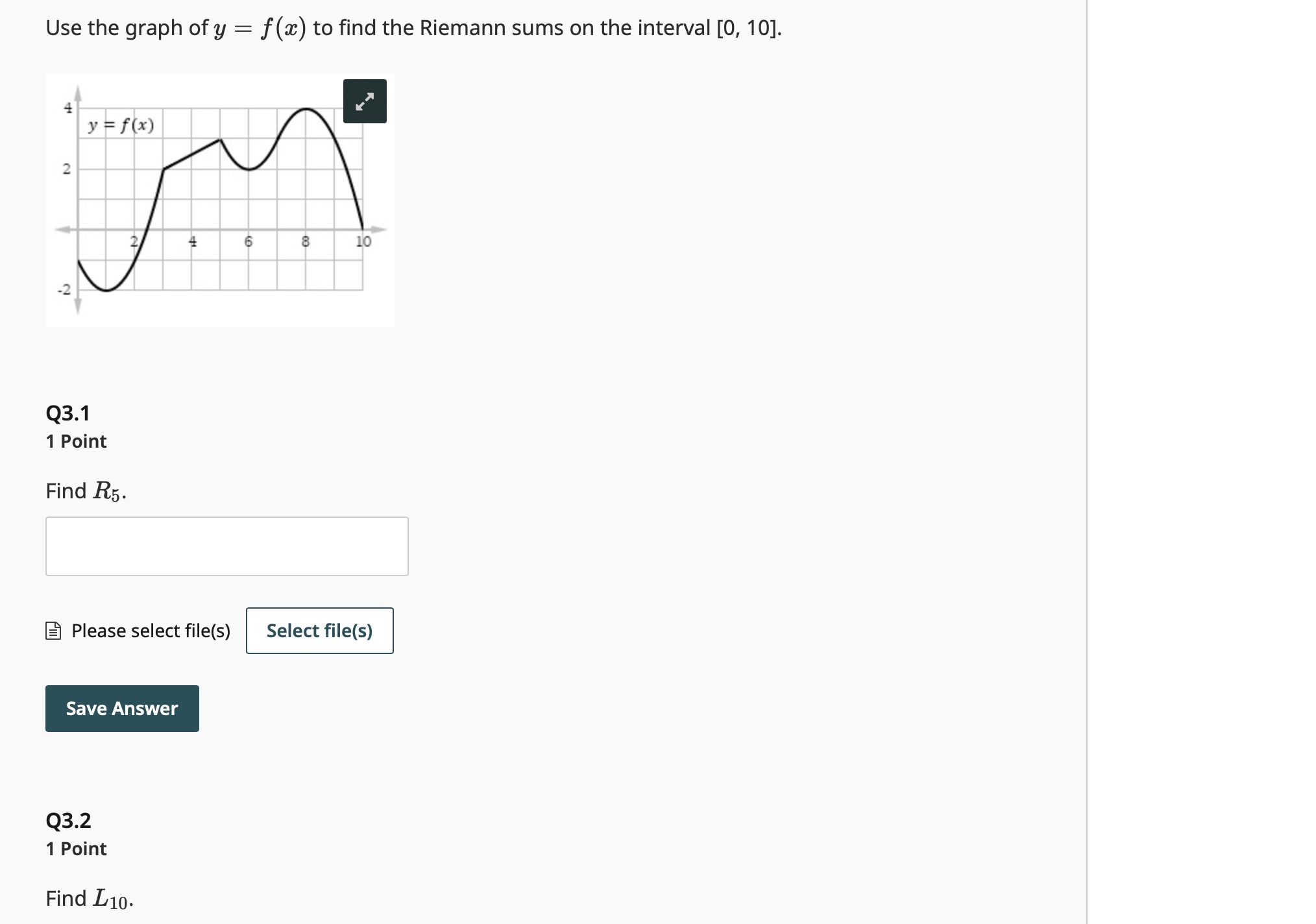 Solved Use the graph of y=f(x) ﻿to find the Riemann sums on | Chegg.com