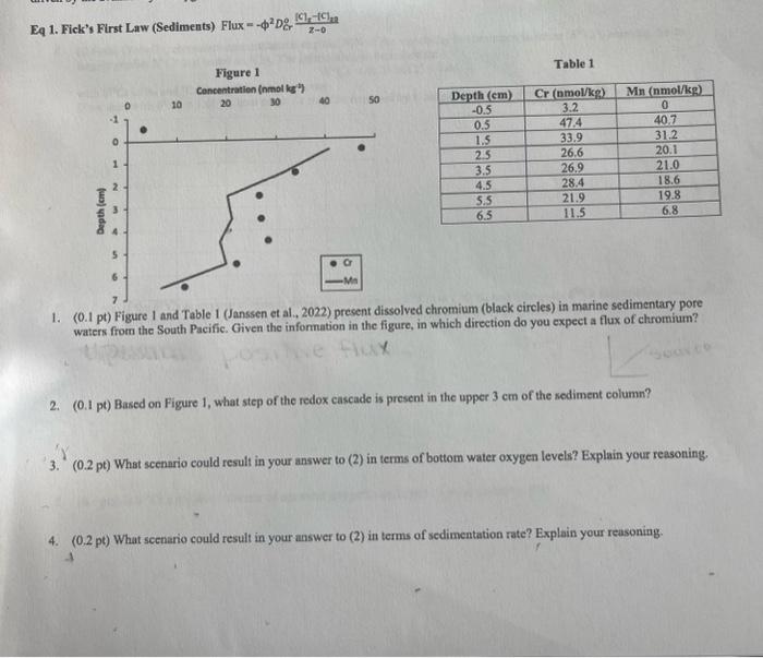 Solved Table 1 1. (0.1 pt) Figure 1 and Table 1 (Janssen et | Chegg.com Solved Table 1 1. (0.1 pt) Figure 1 and Table 1 (Janssen et | Chegg.com