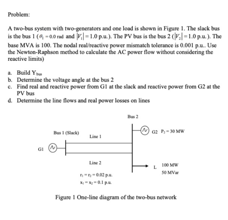Solved by an EXPERT Problem:A two-bus system with two-generators and one | Chegg.com