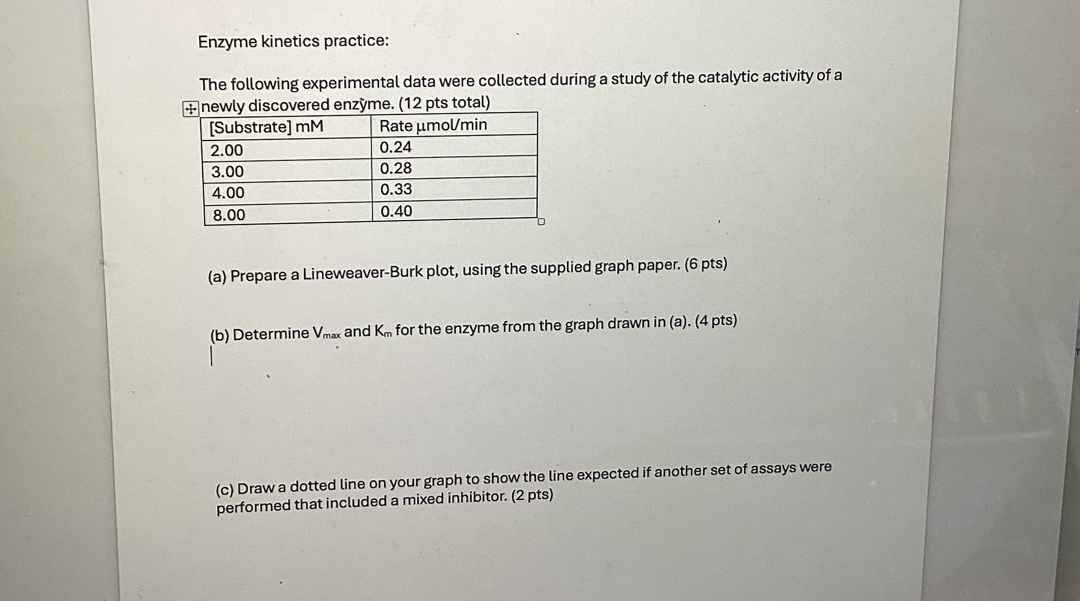 Solved Enzyme kinetics practice:The following experimental | Chegg.com