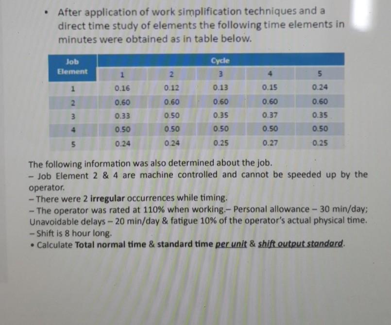 Solved . After application of work simplification techniques | Chegg.com