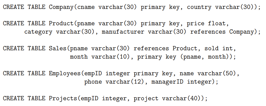 Solved CREATE TABLE Company (cname varchar(30) primary key, | Chegg.com