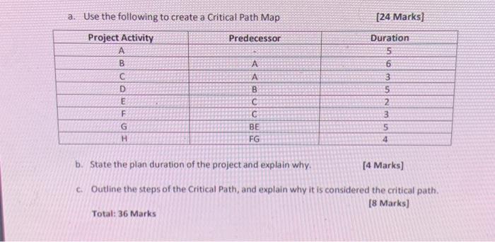 Solved a. Use the following to create a Critical Path Map | Chegg.com