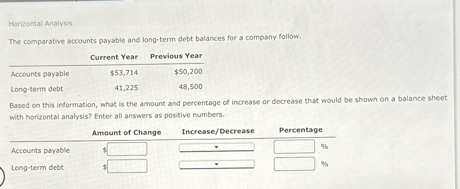 Solved Horizontal AnalysisThe comparative accounts payable | Chegg.com