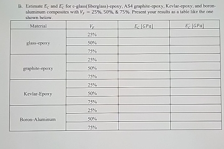 Solved B. ﻿Estimate EC ﻿and EC' ﻿for | Chegg.com