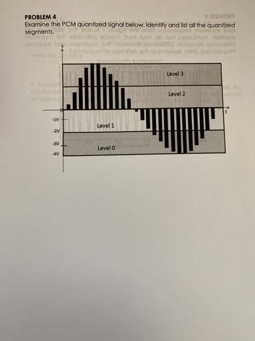 Solved PROBLEM 4 2 MUBON Examine the PCM quantized signal | Chegg.com