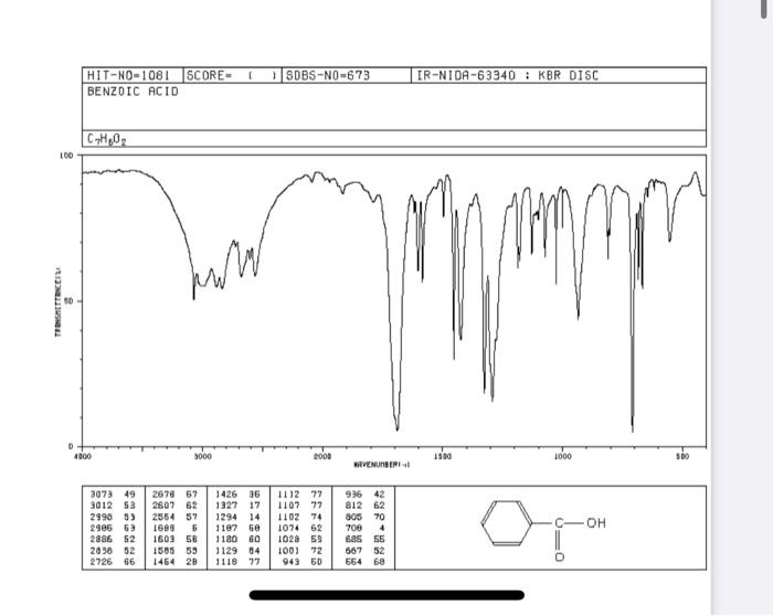 Solved POST-Lab: IR Spectroscopy: Identification of an | Chegg.com