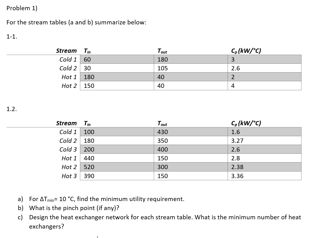 Solved Problem 1)For the stream tables ( ﻿a and b ) | Chegg.com