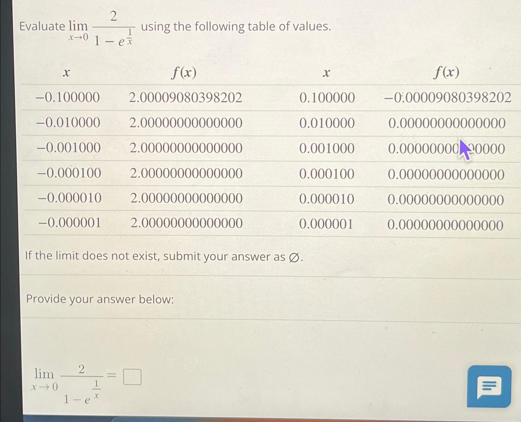 Solved Evaluate limx→021-e1x ﻿using the following table of | Chegg.com