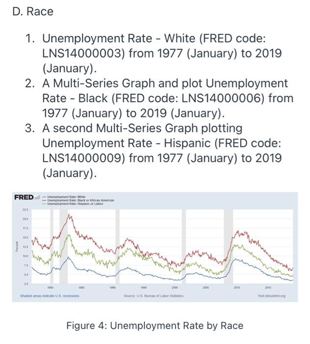 Solved The shaded areas on the graph show periods during | Chegg.com