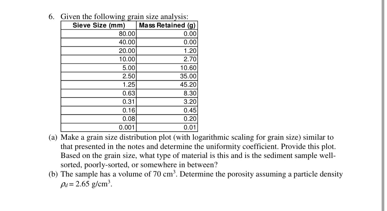 Solved Given the following grain size analysis:\table[[Sieve | Chegg.com