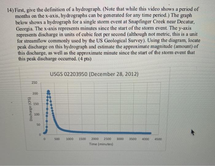 Solved 14) First, give the definition of a hydrograph. (Note | Chegg.com
