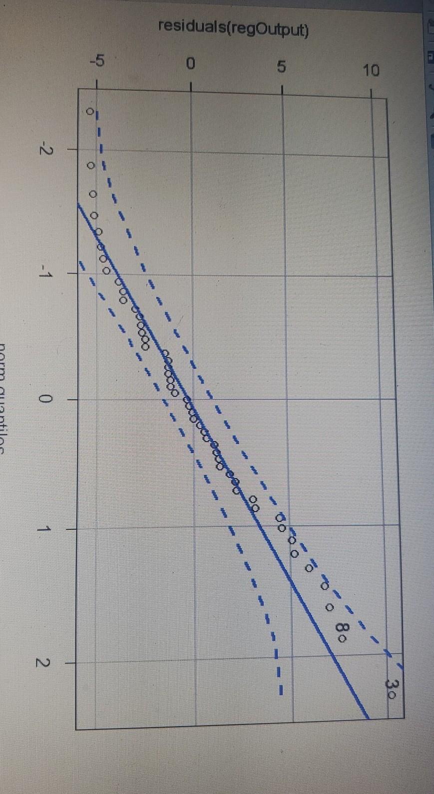 Solved 15. Create a new code chunk to examine model | Chegg.com