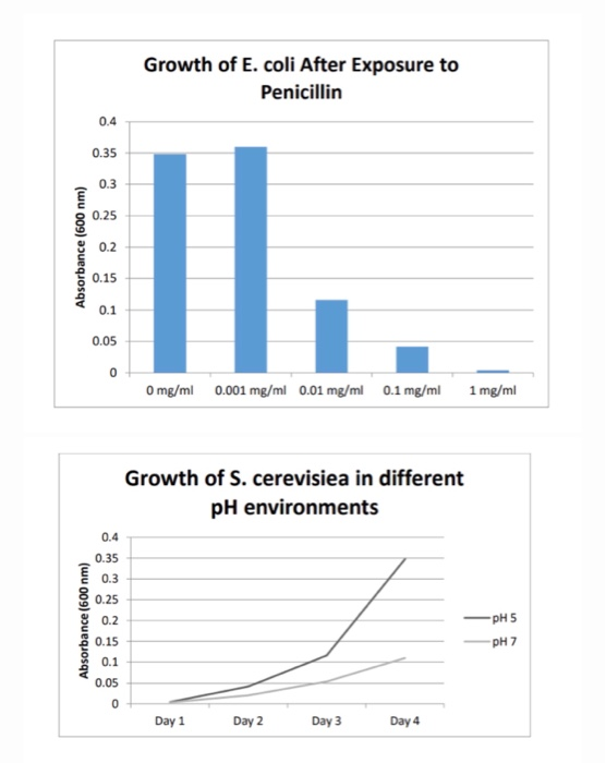 Solved 1. Following the I2 strategy described in the | Chegg.com