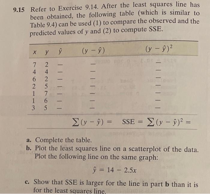Solved 9.15 Refer to Exercise 9.14. After the least squares | Chegg.com