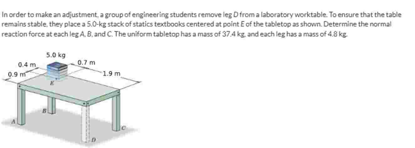 Solved In order to make an adjustment, a group of | Chegg.com