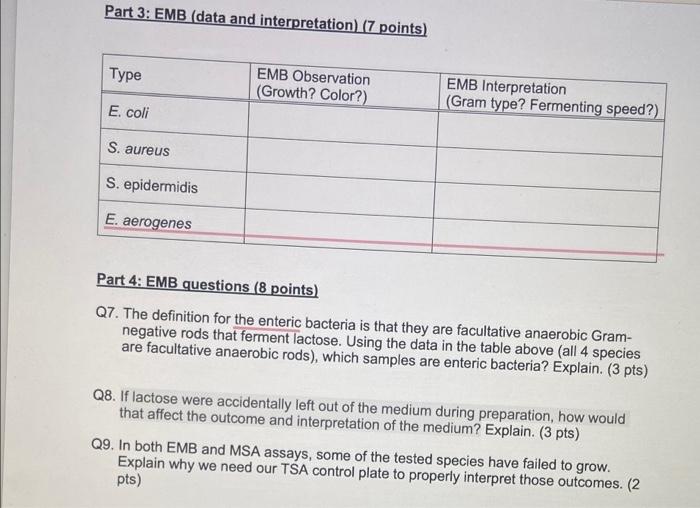 Solved Part 3: EMB (data and interpretation) ( 7 points) | Chegg.com