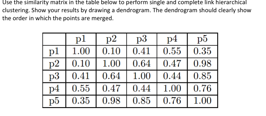 Solved Use the similarity matrix in the table below to | Chegg.com