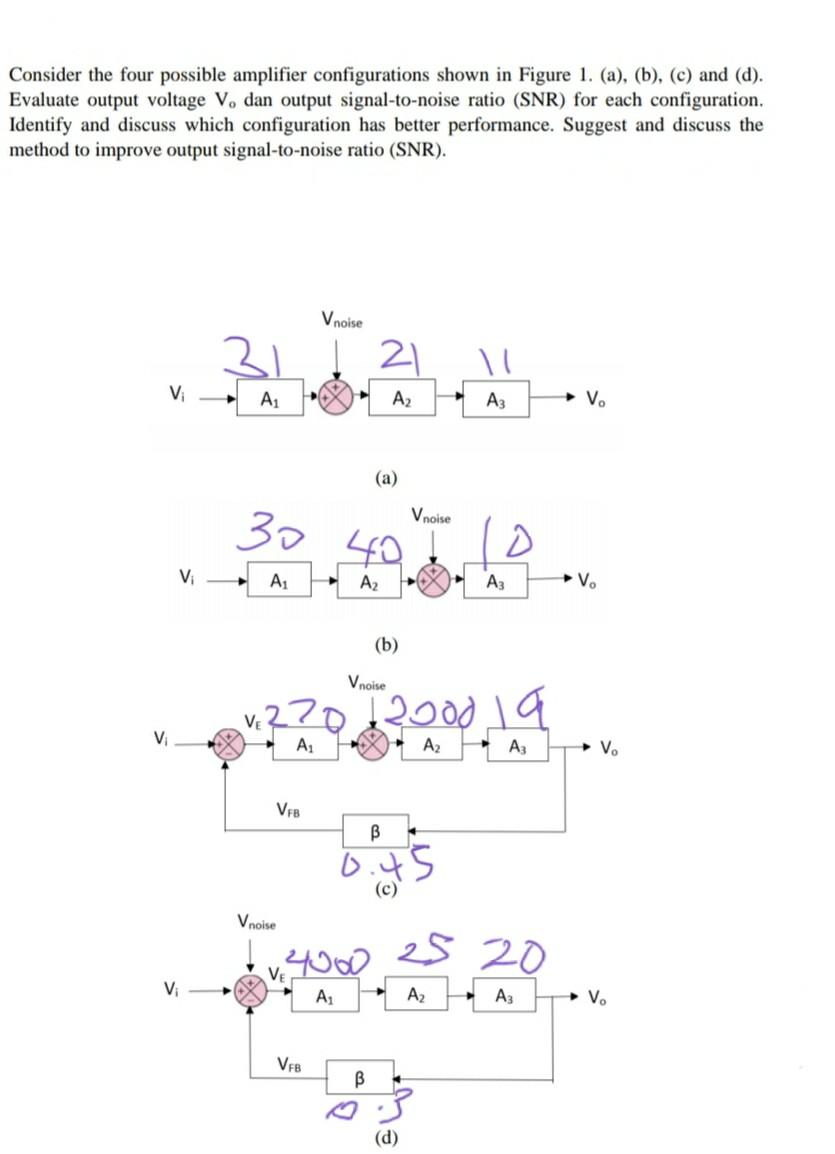Solved Consider the four possible amplifier configurations | Chegg.com