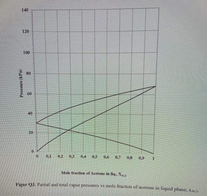 Solved A system of acetone-benzene at 318.15 K forms a | Chegg.com