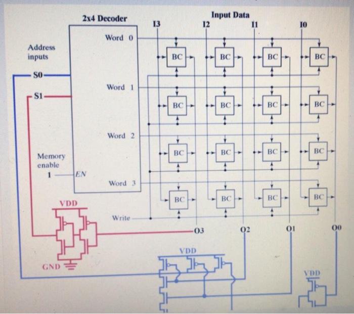 Solved In the following a simple 4x4 memory unit is given. | Chegg.com