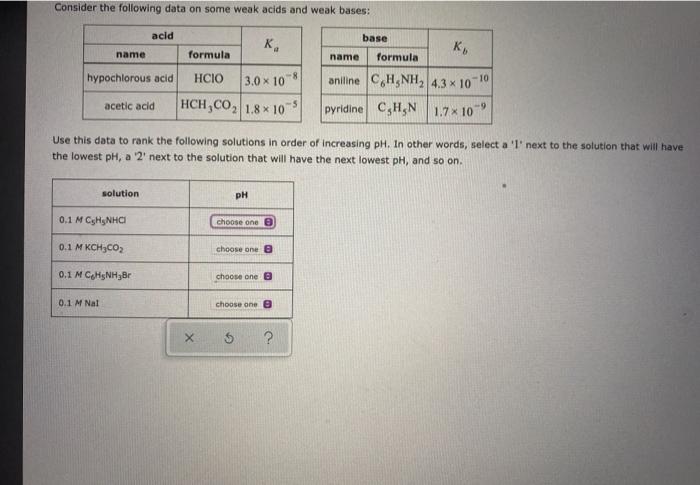 Solved Consider the following data on some weak acids and | Chegg.com