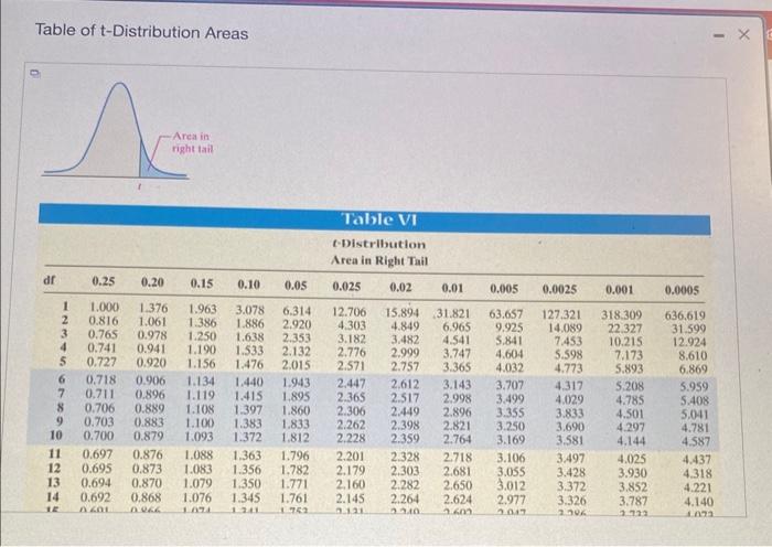Solved Determine the t-value in each of the cases. Click the | Chegg.com