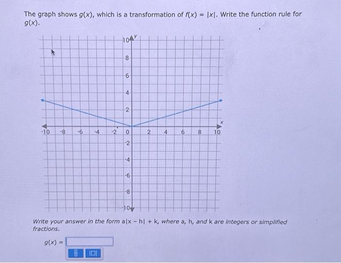 Solved The graph shows g(x), which is a transformation of | Chegg.com
