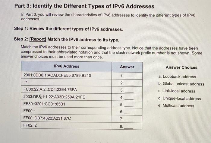 Solved Part 3: Identify the Different Types of IPv6 | Chegg.com