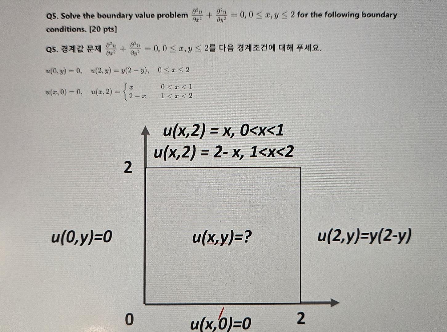Solved Solve the boundary value problem მ²u/მx² + მ²u/მy² = | Chegg.com