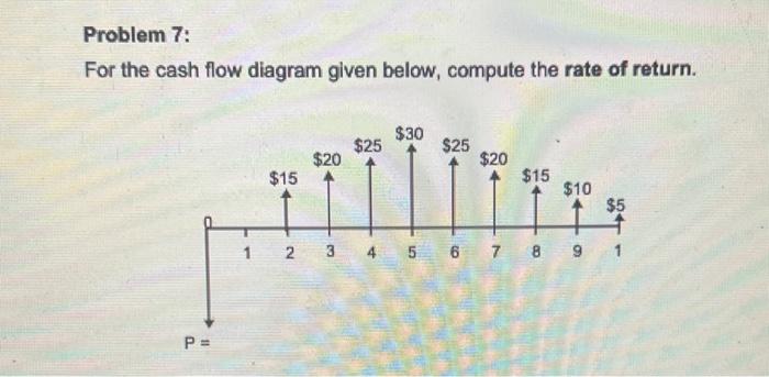 Solved Problem 7: For the cash flow diagram given below, | Chegg.com